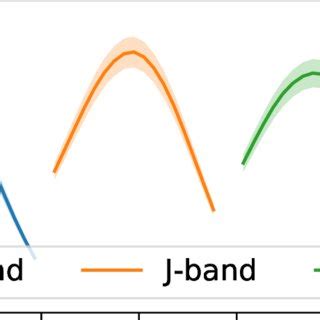 Simulation Of The Combined Diffraction Efficiency Of The Multiplexed