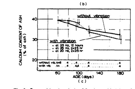 Study Finds That Vibration Can Affect Longitudinal Bone Growth