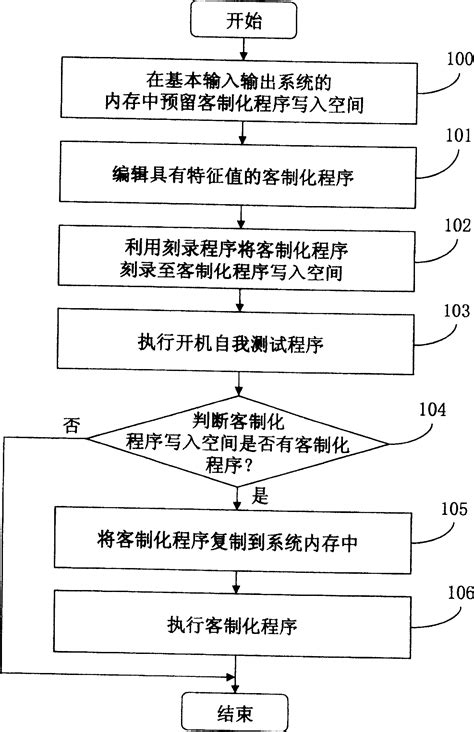 customized basic input output system updating method eureka patsnap