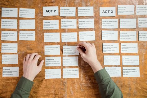 Uat Roadmap Writing An Effective Uat Script Prelude