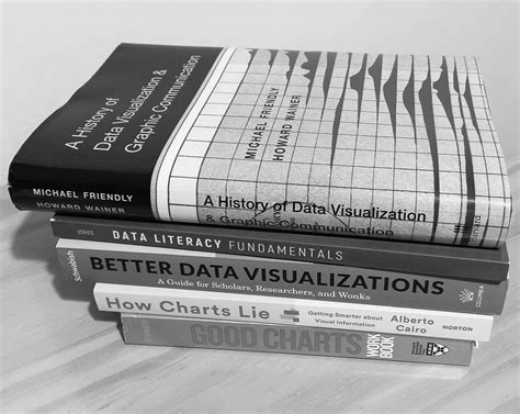 The Data Visualisation Catalogue Home