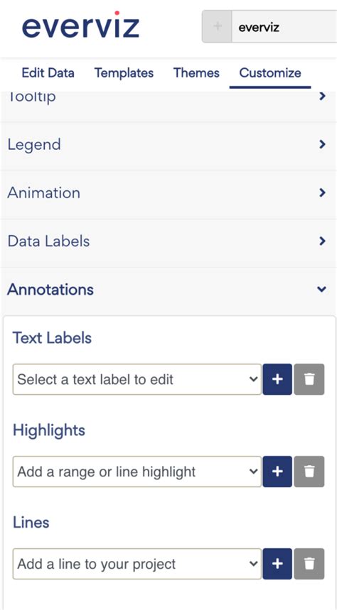 A Guide To Annotate Your Charts Everviz