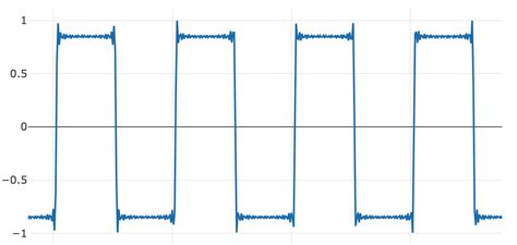 Irregular Square Wave Issue Tonejs Tone Js Github