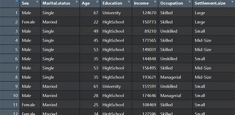 R How Would You Scale Binary Variables Cross Validated