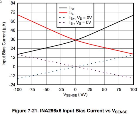 Ina296b Q1 Ina296b4q Gain Error Factor Amplifiers Forum