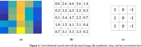 Figure 1 From Radar Target Detection Algorithm Using Convolutional Neural Network To Process