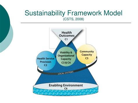 Ppt Introduction To The Sustainability Framework Powerpoint Presentation Id 3728600