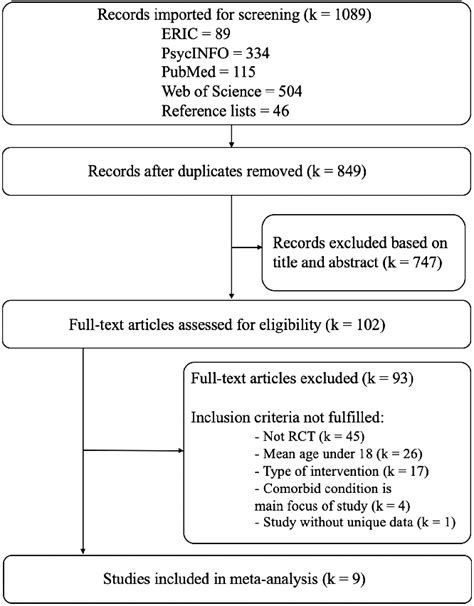 Systematic Review Flowchart Download Scientific Diagram