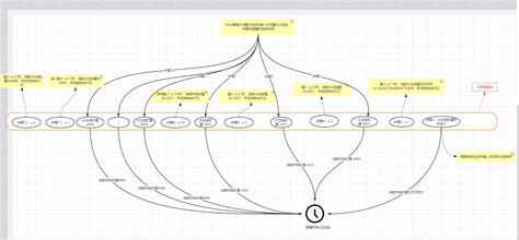 聊聊flink水位线——《deepnova开发者社区》 知乎
