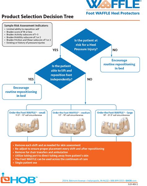 Foot Waffle Heel Protector Clinical Decision Tree Clinical Resource