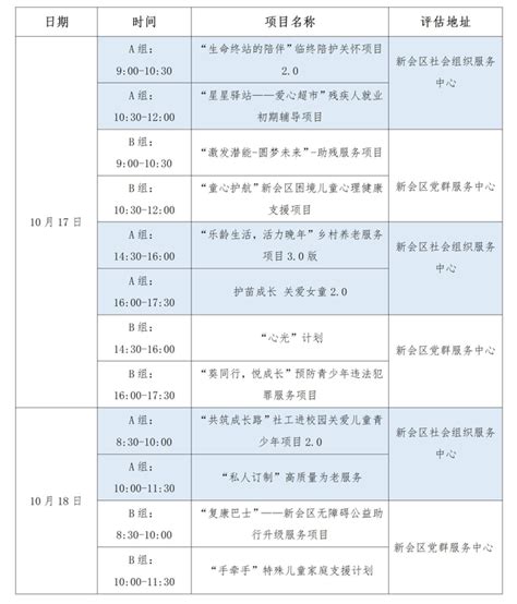 关于开展新会区慈善会第六届慈善公益创投项目中期评估的通知 江门市新会区社会工作协会