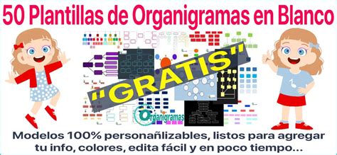 Organigrama Corporativo 2025