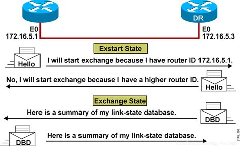 ospf工作过程 ospf流程 csdn博客
