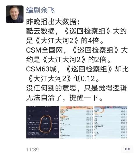《巡迴檢察組》收視破5，實時收視全網第一，能否成年度劇王？ 每日頭條