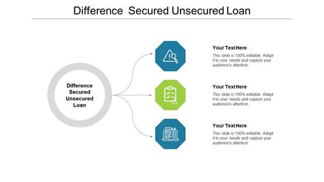 Difference Secured Unsecured Loan Ppt Powerpoint Presentation