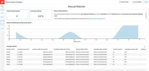 Solution Reconciliation Dataiku Knowledge Base Solution Reconciliation Dataiku Knowledge Base