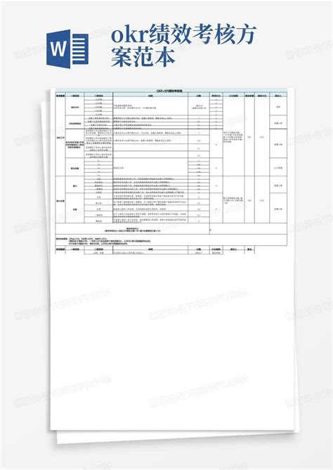 Okr Kpi绩效考核表word模板下载 编号qpkyzndl 熊猫办公