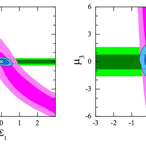 The Constraints On Σs And µs From The Latest Observational Data S 1 Download Scientific