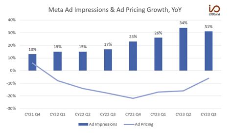 Meta Ad Sizes 2024 India Illa Ranice