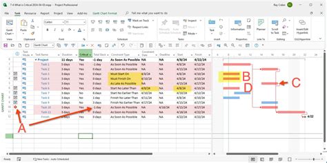 Mastering Microsoft Project Schedule Logic Task Modes Constraints Linking And Critical Path
