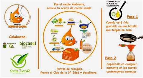 ª SobreOria el BLOG de información local deoria es Consejos