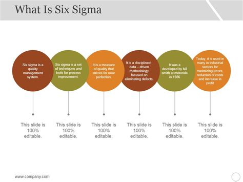 What Is Six Sigma Ppt Powerpoint Presentation Styles Model