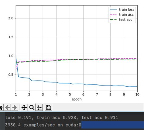 使用块的网络VGG 8 by MatrixLyz0623 pytorch D2L Discussion