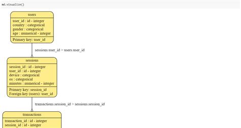 Synthetic Data Vault A Framework To Generate Synthetic Data Aitude