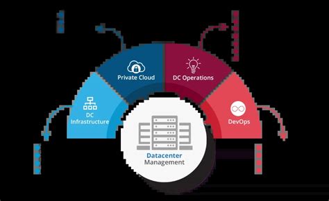 Managed Data Centre IT Services A Comprehensive Guide