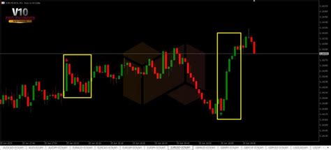 Pro Thunder V10 Neural Networks Binary Indicator Buy Trading Indicator For Metatrader 5