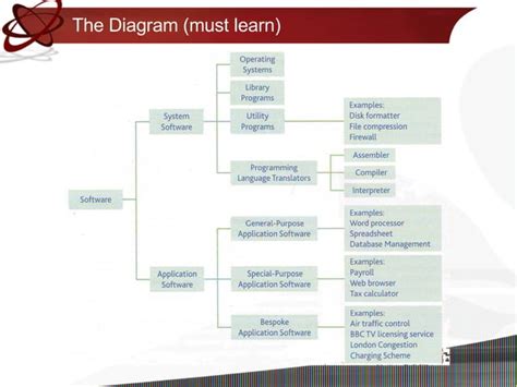 Classification Of Software Ppt