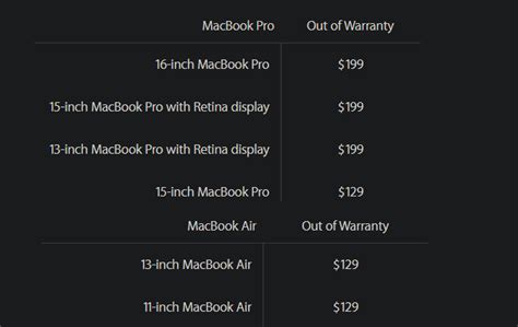 The Safest MacBook Battery Replacement Options