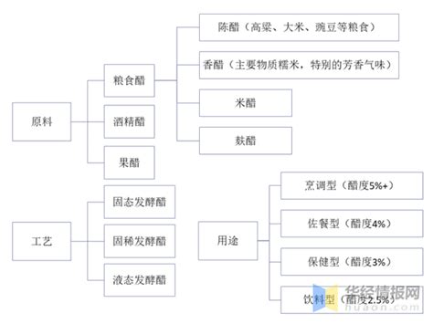 2021年中国食醋产量、表观需求量及进出口情况分析 知乎