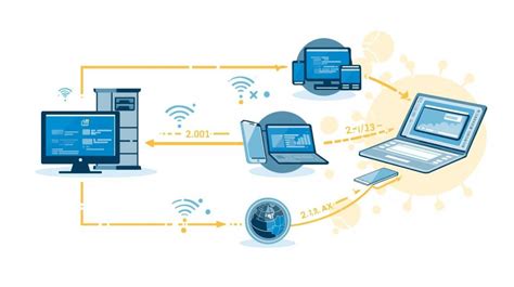 What Is Smb Server Message Block Protocol Explained