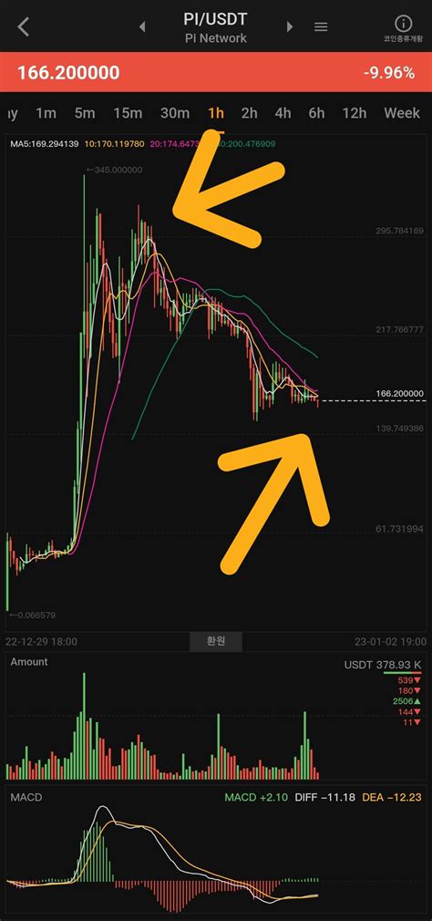 파이 코인 거래소 Iou 코어팀 입장 공유