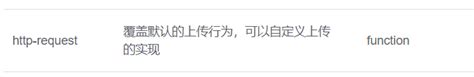 el upload 自定义上传图片 修改文件名，统一上传 程序员冒冒 博客园