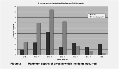 How Common Are Scuba Diving Accidents Plus 9 Tips To Avoid Them