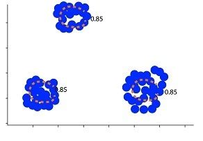 Unsupervised Anomaly Detection Using Python Anomaly Detection
