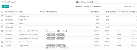 How Can Odoo Purchase Boost Your Purchase Operations