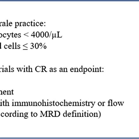 Definition Of Response In Cll [12] Download Scientific Diagram