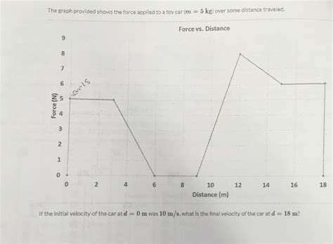 solved the graph provided shows the force applied to a toy