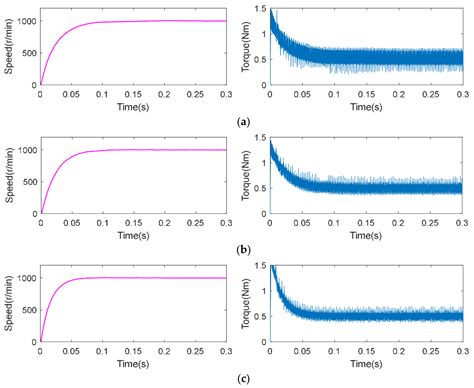 Applied Sciences Free Full Text An Improved Hybrid Control Scheme