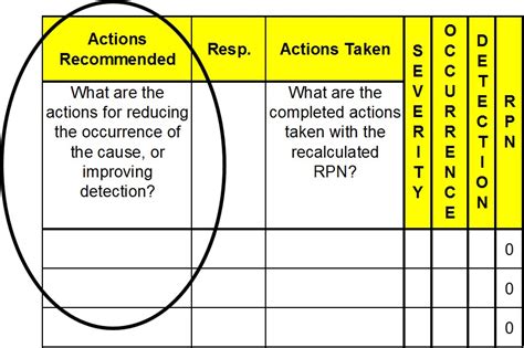 Minimizing Risks With Failure Modes And Effects Analysis FMEA