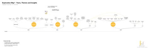 Zettelkasten Exploration Maps — Zettelkasten Forum