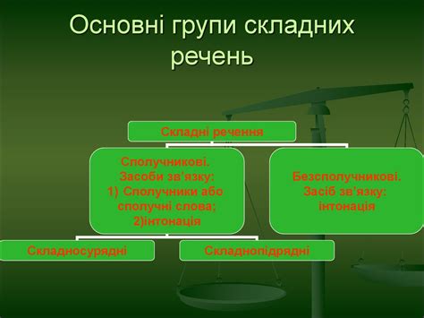 Безсполучникове складне речення презентация онлайн