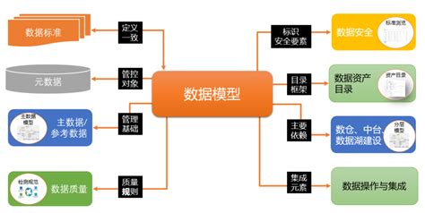 重磅发布《数据模型管理能力成熟度白皮书》 知乎