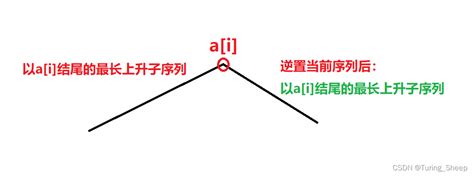 第四十三章 动态规划——最长单调序列模型 Csdn博客
