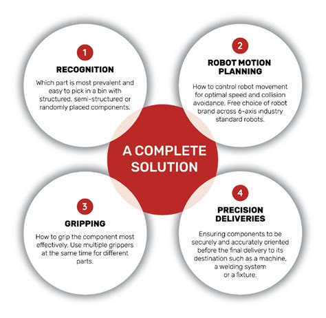 Case Slide Assembly Line For Car Seat Manufacturer Scape Technologies Imagine Create