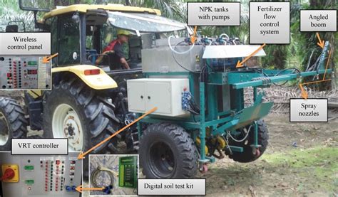 Variable Rate Liquid Fertilizer Applicator Attached With Tractor