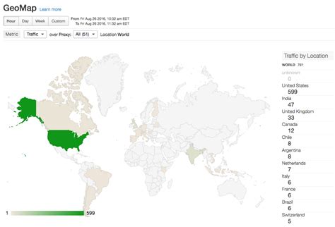 Enabling Geo Aggregation And Geo Maps